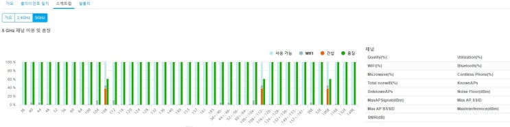 HPE Aruba / Instant AP (Spectrum Monitor) : 네이버 블로그