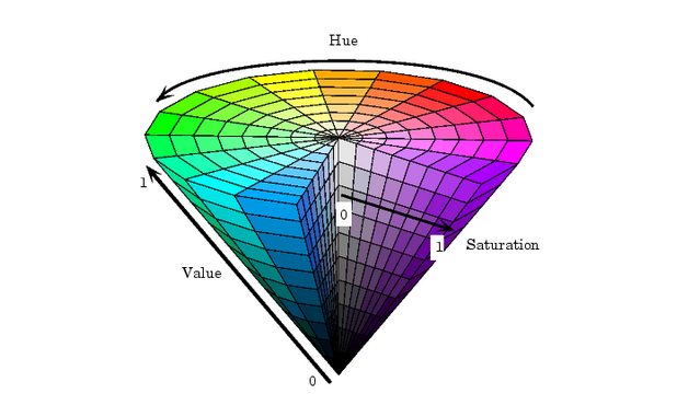 HSV란? / 색상, 명도, 채도 표현 방법 (HSV, HSL, HSB, HSI) 등 / RGB와의 차이점 : 네이버 블로그