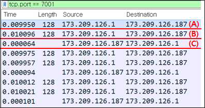 TCP Nagle's 알고리즘(TCP_NODELAY)이 실시간 데이터 전송 성능에 미치는 영향 분석 : 네이버 블로그