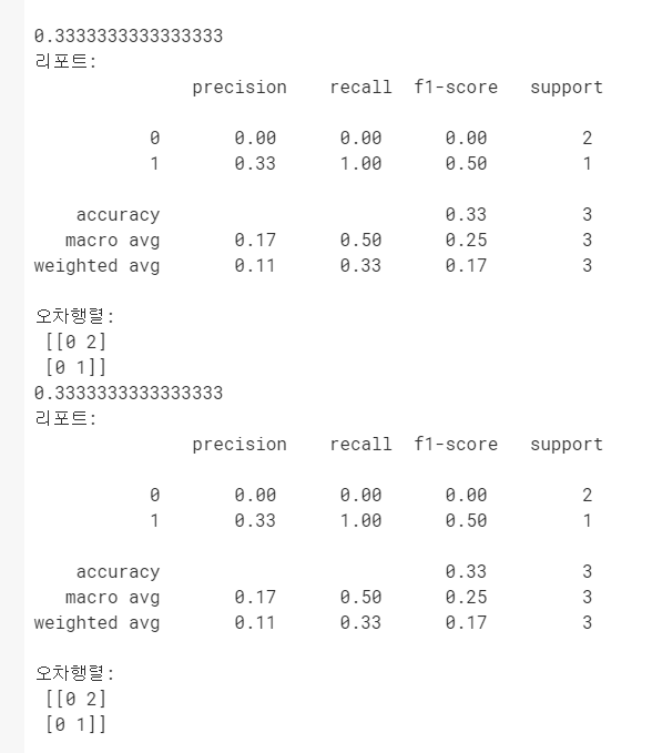 Scikit-Learn(sklearn,싸이킷런) 치트시트(cheatsheet) 총정리 머신러닝 초중급 : 네이버 블로그