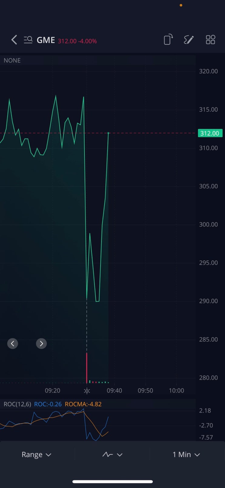 주린이의 GME는 어디로 갈까 : 네이버 블로그