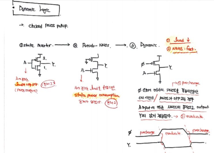 Dynamic Logic (Domino Logic) : 네이버 블로그