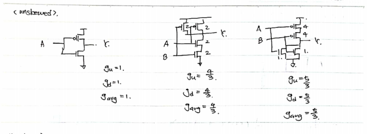 asymmetric gates의 특성 및 활용 : 네이버 블로그