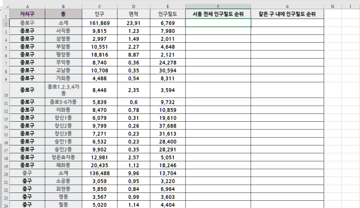 엑셀 순위 구하기 분류별로 순위 구하기 Countif 함수 Countifs 함수 네이버 블로그