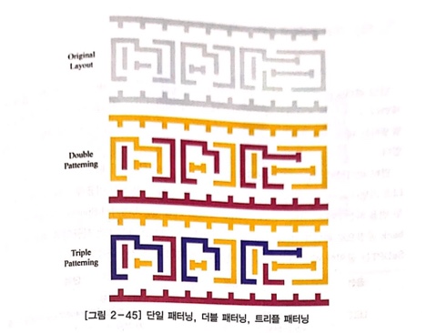 [포토공정 6] 멀티 패터닝(Multi Patterning) 기술 : 네이버 블로그