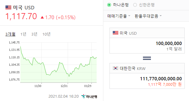 FDA Small Business 인증절차 #1 : 네이버 블로그