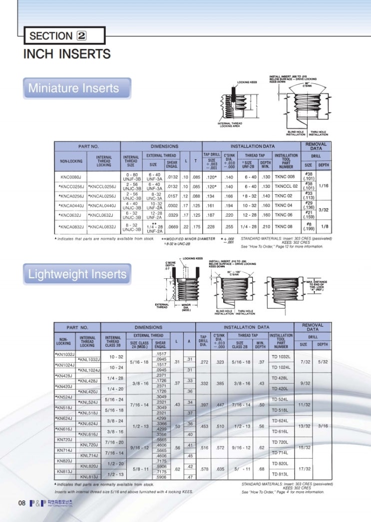 키인서트/킨서트 - Key Insert/Keensert ; INCH : 네이버 블로그