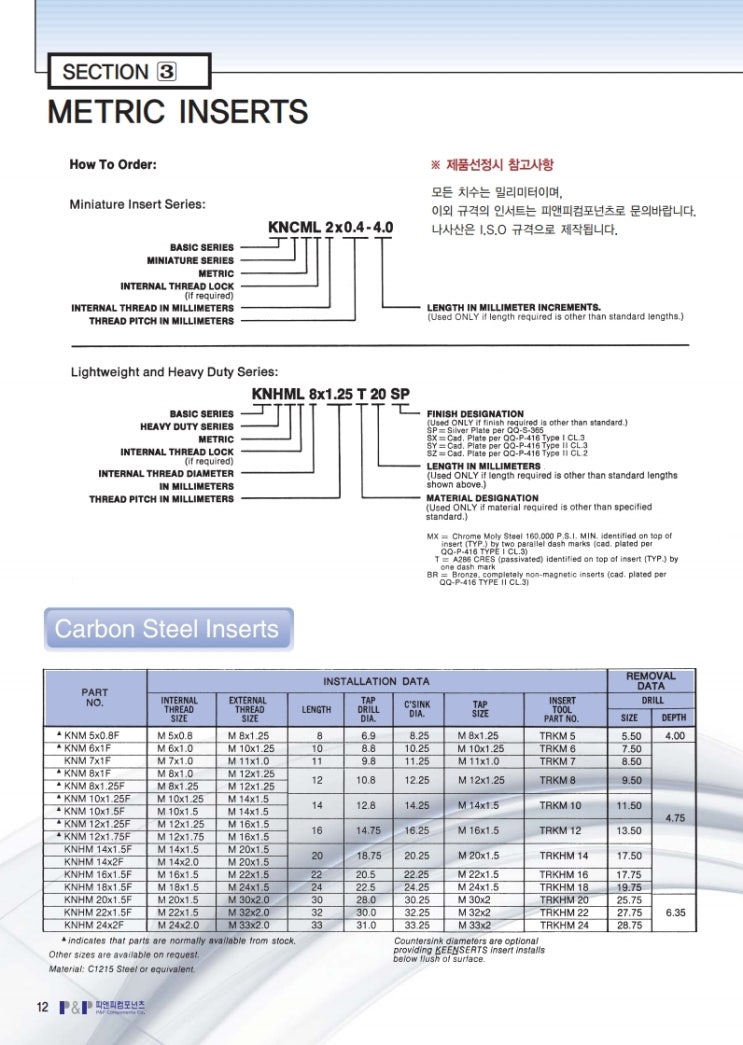 키인서트/킨서트 - Key Insert/Keensert ; METRIC : 네이버 블로그