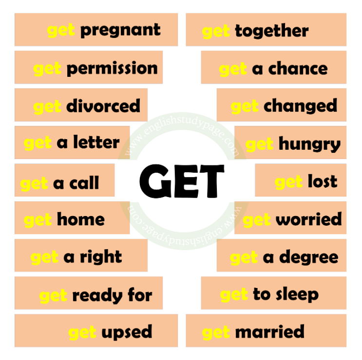 Get이 들어간 collocation 구문 : 네이버 블로그