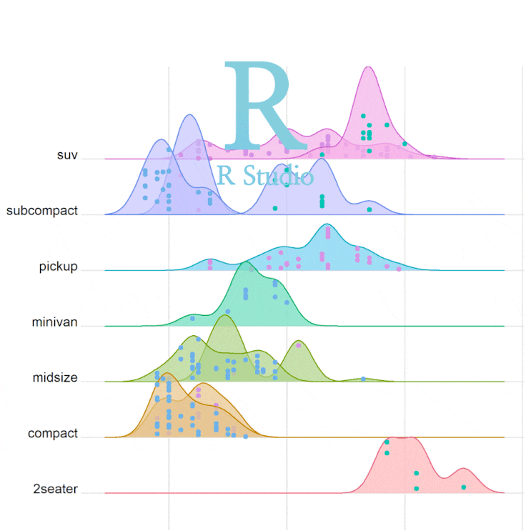[R] ggridges:: ggplot(), geom_density_ridges() (2) : 다층 밀도 플롯과 점을 함께 ...
