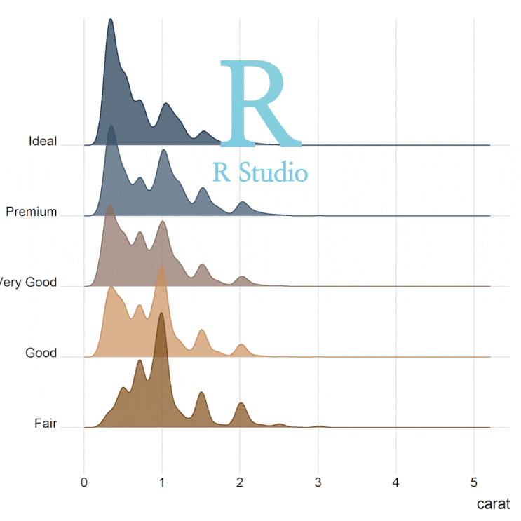 [R] ggridges:: ggplot(), geom_density_ridges() (1) : 다층 밀도 플롯 그리기 (multiple density plots) : 네이버 블로그