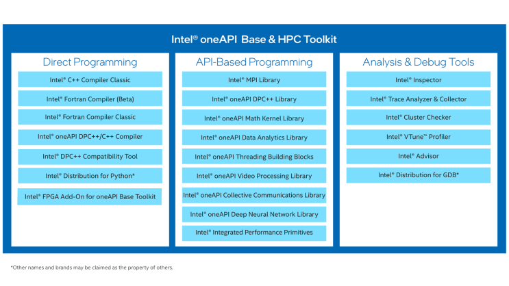 Intel ® oneAPI Base & HPC Toolkit 제품 안내 : 네이버 블로그