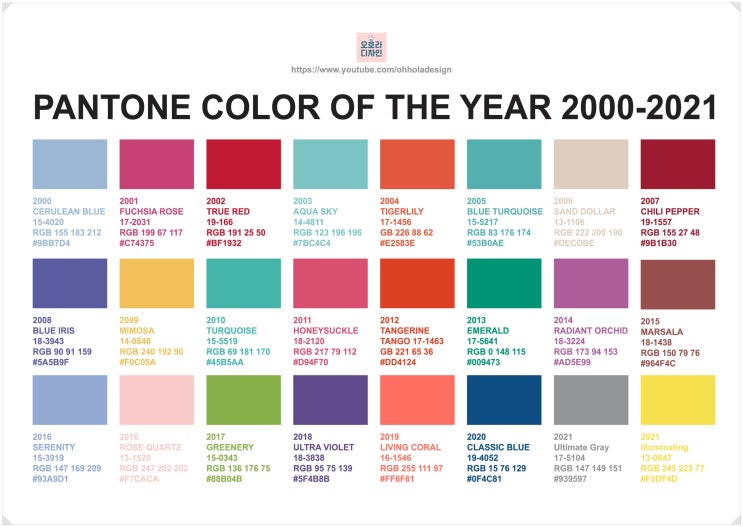 [자료 공유] 팬톤 올해의 컬러 연도별 총정리 2000-2021 RGB 색상값 코드 취합 파일 : 네이버 블로그