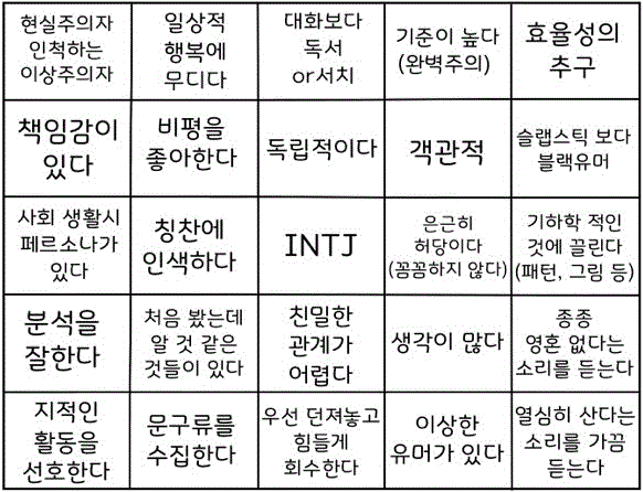 MBTI : INTJ 특징 - 용의주도한 전략가에 대하여 : 네이버 블로그