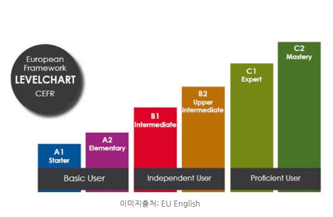 AR Level / Lexile 지수 / CEFR Level : 네이버 블로그