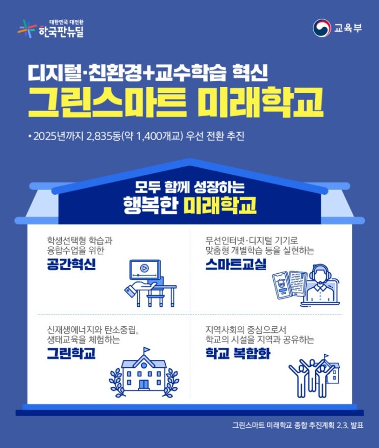 그린스마트 미래학교 Vs 각자도생노답 현재홈스쿨 Vs 온앤오프산맥 홈라이프 네이버 블로그