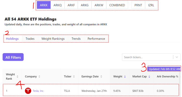 ARKK ETF 종목을 똑같이 따라살 수 있다면? 리밸런싱 확인가능 사이트 : 네이버 블로그