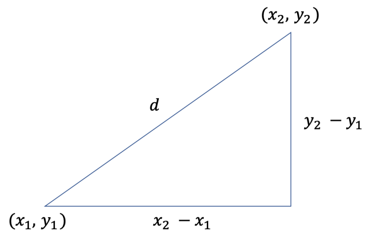 거리 척도(Distance Metric) 방법 - Euclidean, Manhattan, Minkowski ...