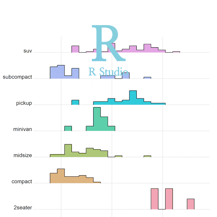 [R] ggridges:: ggplot(), geom_density_ridges() (4) : 다층 히스토그램 스타일 밀도 플롯 그리기(ridgeline plot ...