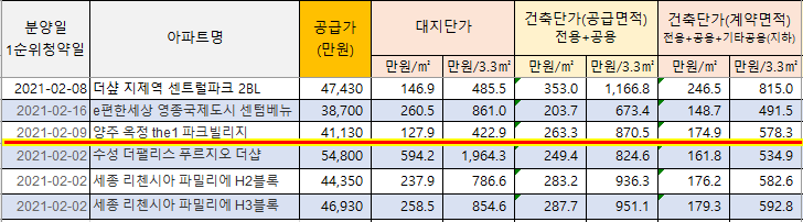 경기 양주 옥정 더원 파크빌리지 아파트 분양 모집공고문 요약 네이버 블로그