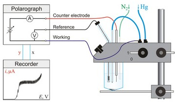 [화학분석기사]과목3_화학물질 구조분석_03 기기분석의 원리 - 폴라로그래피와 적하수은전극 : 네이버 블로그