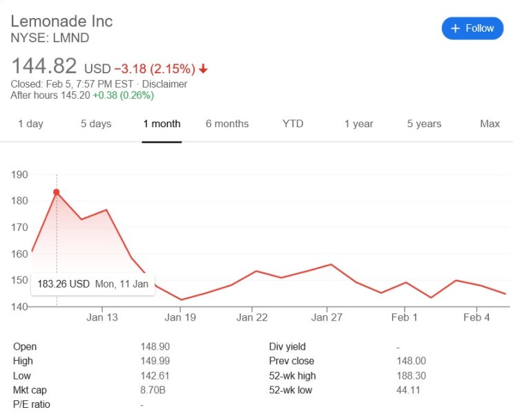 레모네이드 생명보험 출시 임박 (Lemonade Life insurance launching in the coming month ...