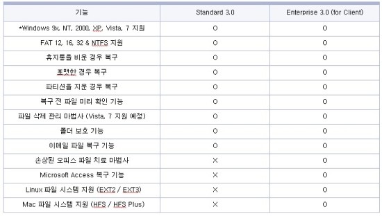 [유틸 파일복구]FINALDATA 3.0 Standard ( 파일 복구 프로그램 )..._圭_ : 네이버 블로그