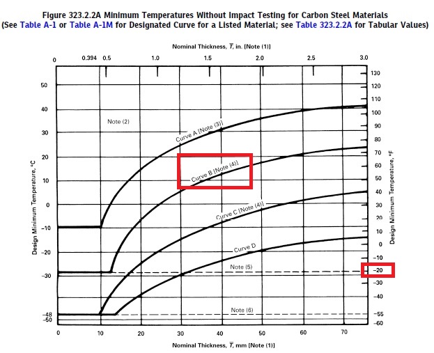 CS 과 LTCS 의 차이 : 네이버 블로그