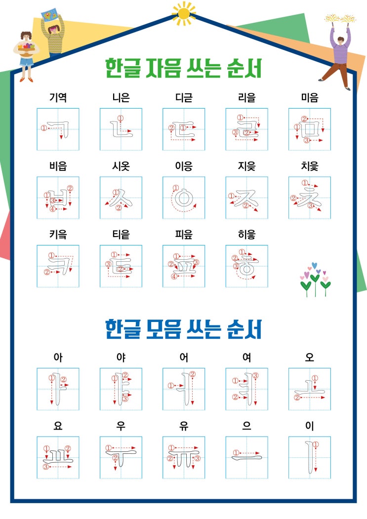 자음과 모음 쓰는 순서 올려보아요 : 네이버 블로그