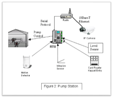 23. SCADA 시스템이란 무엇인가? (2/2회) : 네이버 블로그