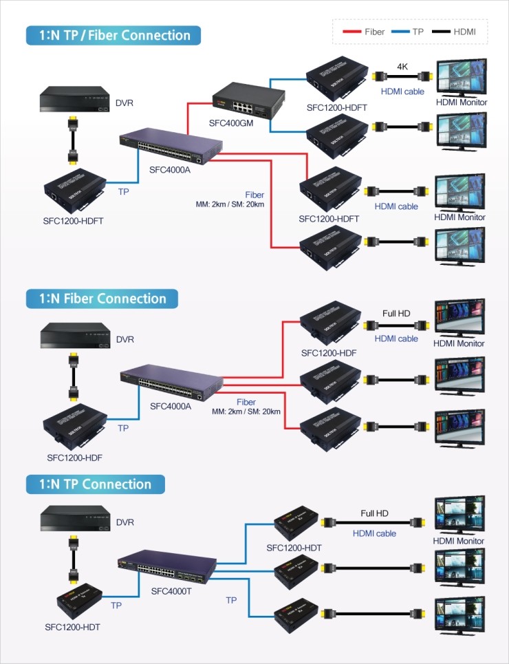 HDMI IP 익스텐더 SFC1200-HDFT, SFC1200HDF : 네이버 블로그