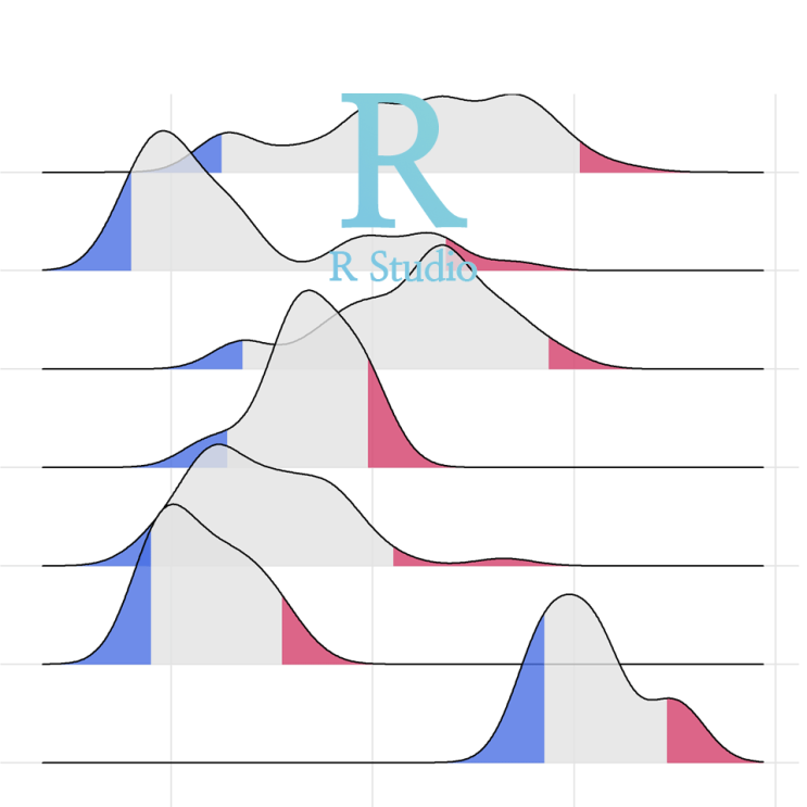 [R] ggridges:: ggplot(), stat_density_ridges() (2) : 다층 밀도 플롯에 분포 비율 표시 ...
