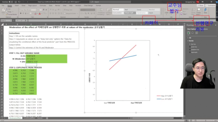 조절된 매개, 조절된 조절된 매개 : 네이버 블로그