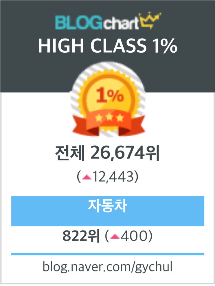 내 블로그 분석 가능한 블로그차트 위젯 설정 방법 네이버 블로그