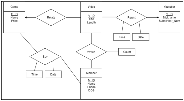 JDBC(Java Database Connectivity) 사용법(MS SQL) : 네이버 블로그