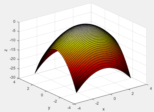 Matlab for Econometrics : MLE(1)-Maximum Likelihood Estimation, Example ...