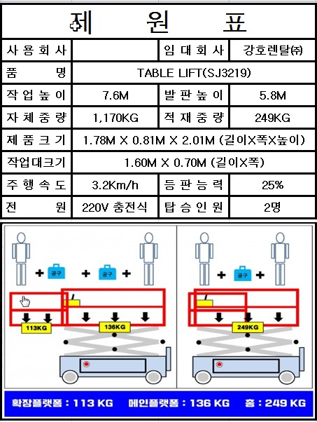 공장철거작업수직리프트 고소장비 고소작업렌탈화성 팔탄 동탄 비봉 남양 마도 서신 송산 향남 양감 우정 장안 정남 매송 봉담
