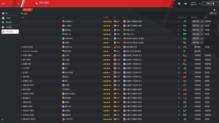 [FM2021] 무직컨텐츠 12시즌(마지막 시즌) 결산 : 네이버 블로그