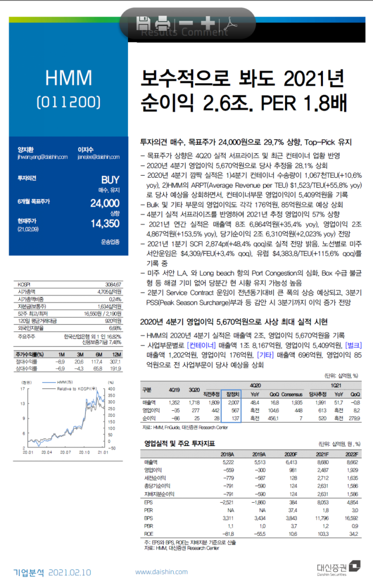 HMM 관심종목으로 추가합니다 : 네이버 블로그