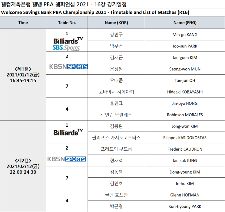 웰컴저축은행 웰뱅 PBA-LPBA 챔피언십 PBA 16강전 대진 & LPBA 8강 대진 : 네이버 블로그