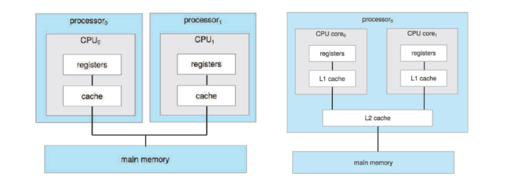 임베디드 OS 운영체제 비교 - 메모리 관리 (Windows CE, Linux, VxWorks, uC/OS-II, OSEK ...