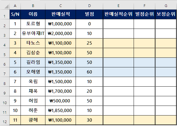 엑셀 동점자 동순위 처리하기 Countif Countifs 함수 네이버 블로그