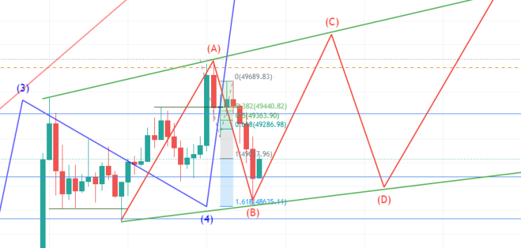엘리어트파동: 엔딩 다이아고날(확장) Ending Expanding Diagonal : 네이버 블로그