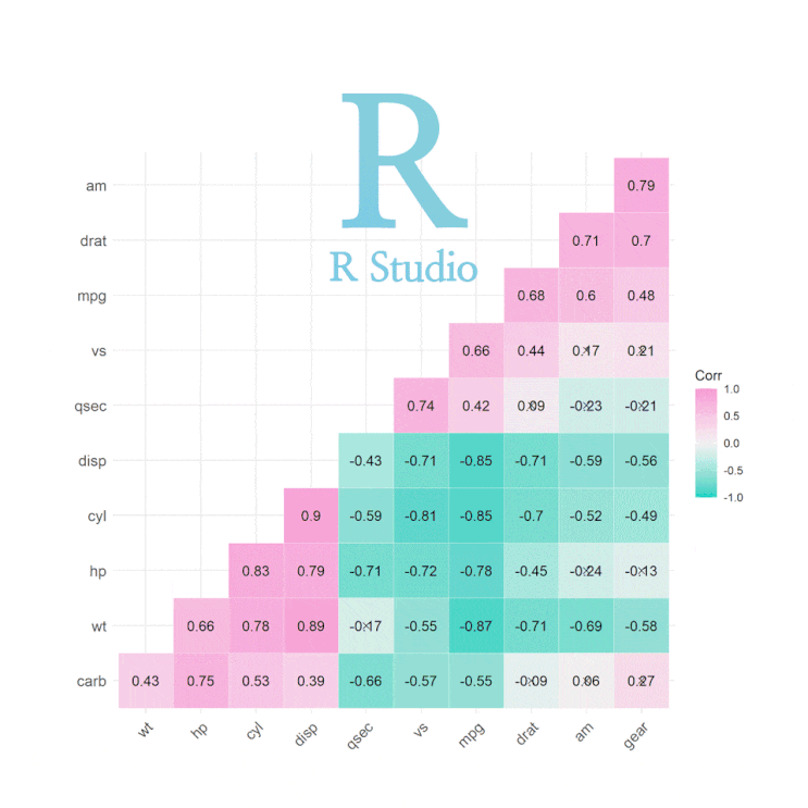 [R] ggcorrplot:: ggcorrplot() : 변수들 간의 상관행렬(correlation matrix), 상관관계 시각화(correlation plot ...