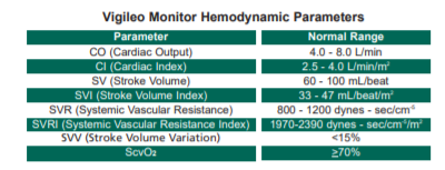 [Hemodynamic monitoring/CCO monitoring/Vigileo/EV1000] CO, CI, SVV,SVI ...