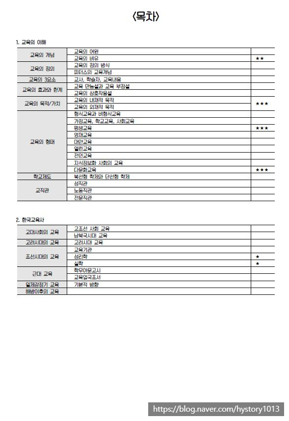 임용고시 중등 지리 임용 초수 합격 수기③ 교육학 공부법 네이버 블로그
