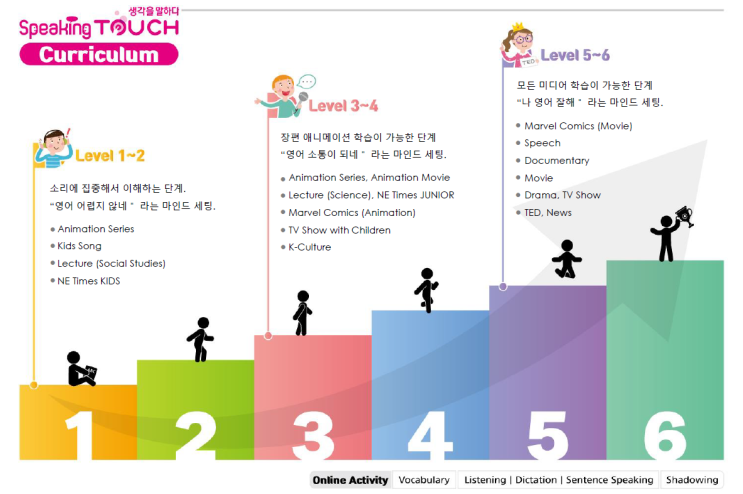 새로운 스피킹터치 V20 창원유니시티영어 라하잉글리시 네이버 블로그