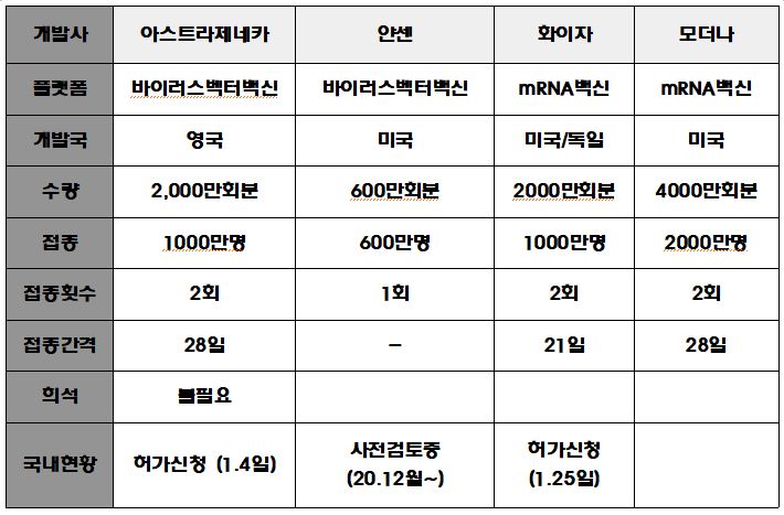 코로나 백신 준비하세요 코로나백신 종류 특성 예방접종 순서 이상반응 주의사항 네이버 블로그