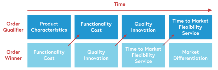 Order Qualifier/Winner : 네이버 블로그