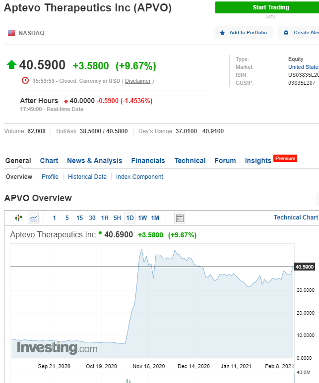 Aptevo (APVO) 10% 상승. 억울하다. : 네이버 블로그